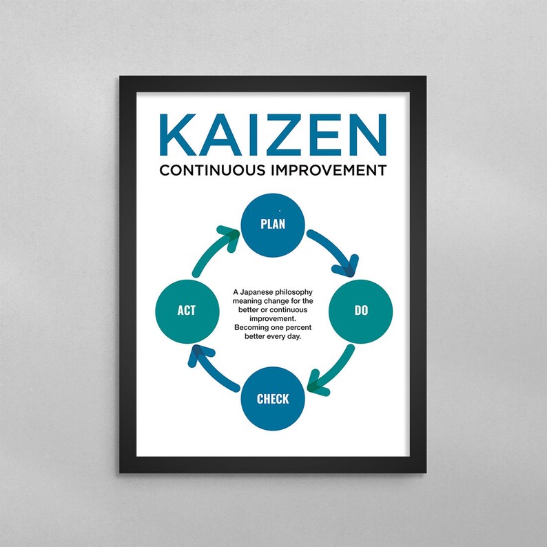 Kaizen Japanese Concept Diagram Poster: Continuous Improvement - Etsy