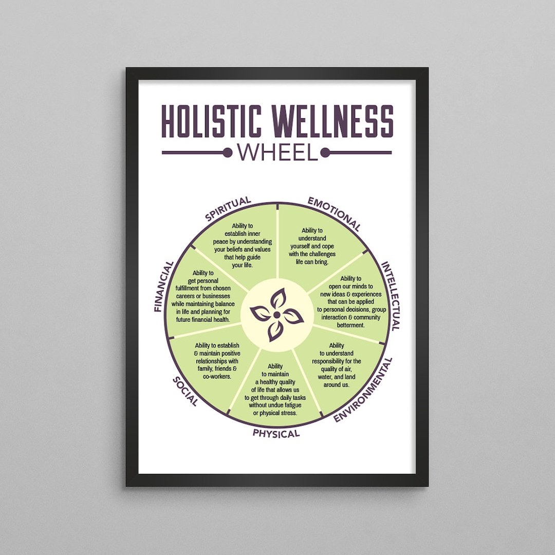 Holistic Wellness Wheel Therapy Poster - Etsy