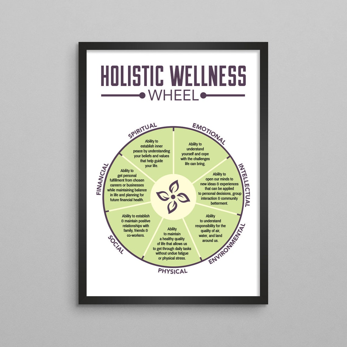 Holistic Wellness Wheel Therapy Poster - Etsy