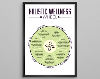 The 8 Dimensions of Wellness Wheel Minimalist, Mental Health Poster ...
