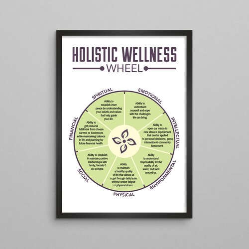 Holistic Wellness Wheel Therapy Poster - Etsy