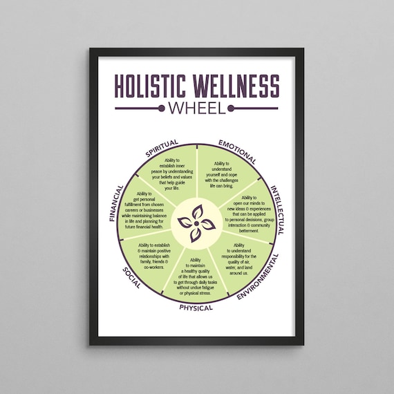 Health And Wellness Posters
