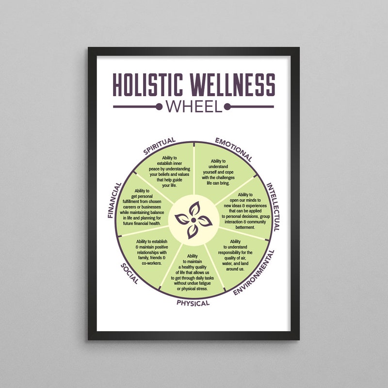Holistic Poster - Etsy