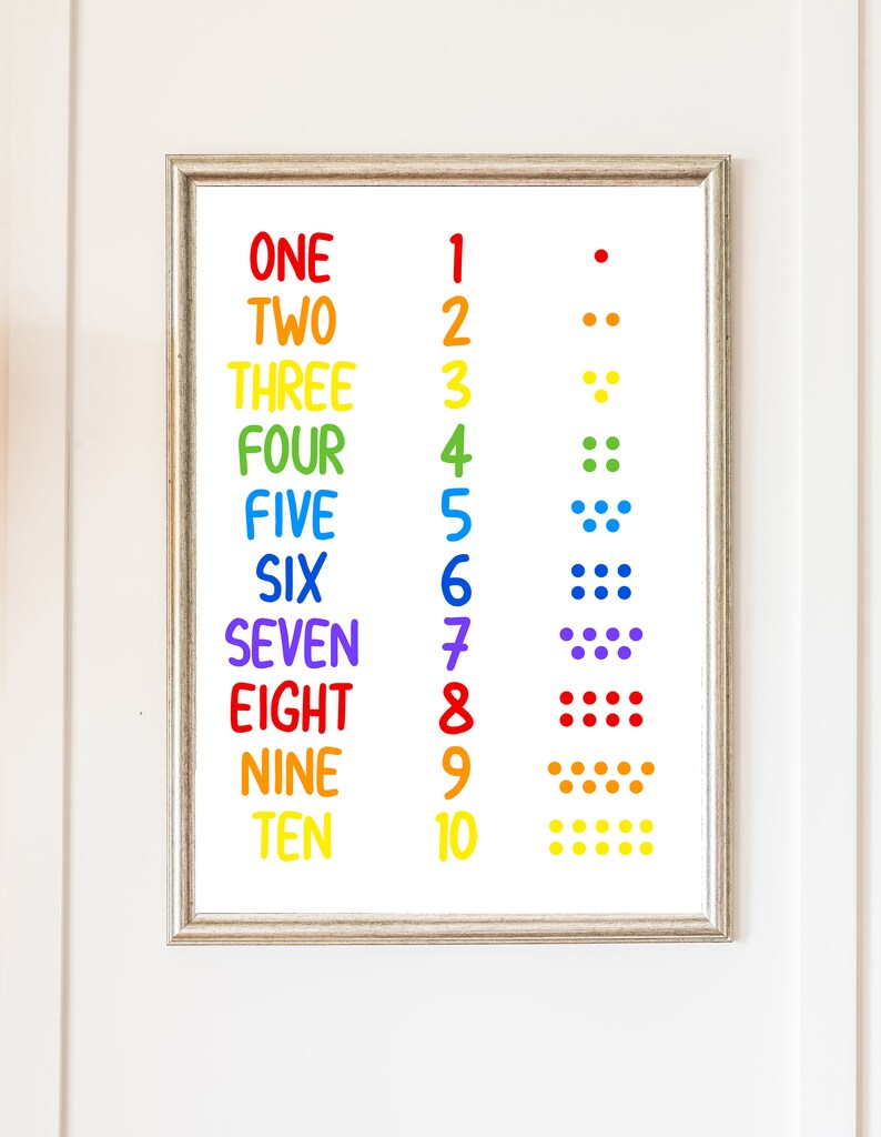 Printable Math Classroom Decor Digital Download Numbers - Etsy