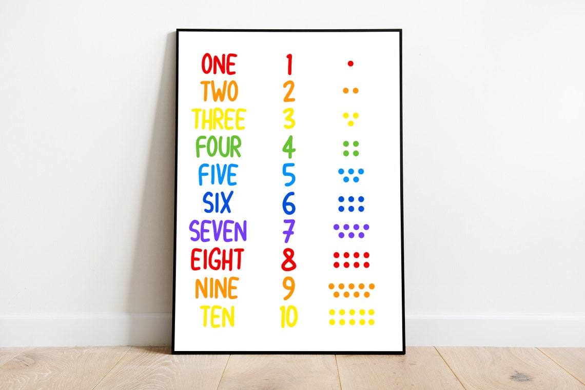 Printable Math Classroom Decor Digital Download Numbers - Etsy