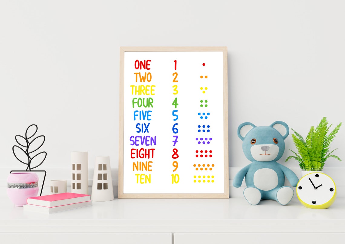 Printable Math Classroom Decor Digital Download Numbers - Etsy