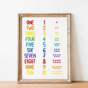 Printable Math Classroom Decor Digital Download Numbers - Etsy