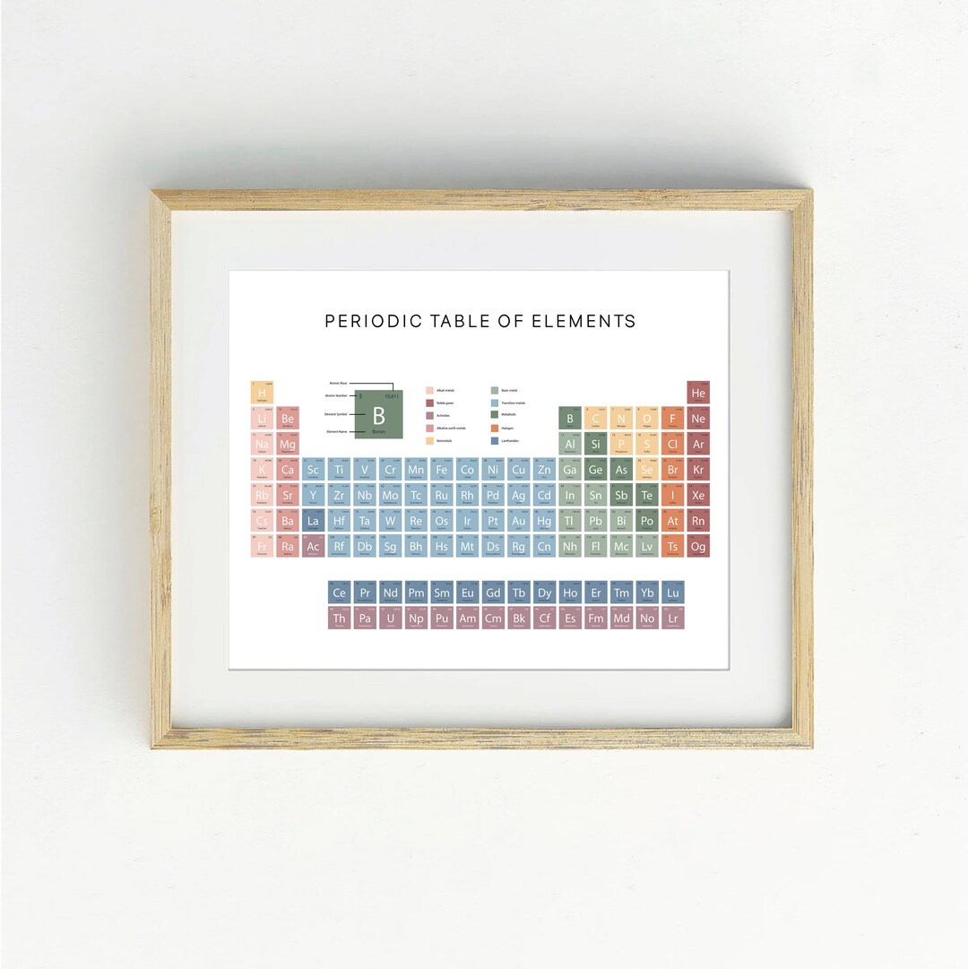 Periodic Table Printable Wall Art, Educational Wall Art, Table of ...