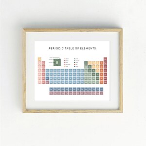 Periodic Table Printable Wall Art, Educational Wall Art, Table of ...