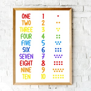 Printable Math Classroom Decor Digital Download Numbers - Etsy