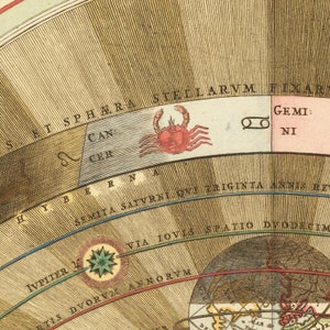 Old Cellarius Chart Heliocentric Model of the Universe,nicolaus ...