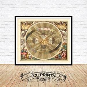Old Cellarius Chart Heliocentric Model of the Universe,nicolaus ...
