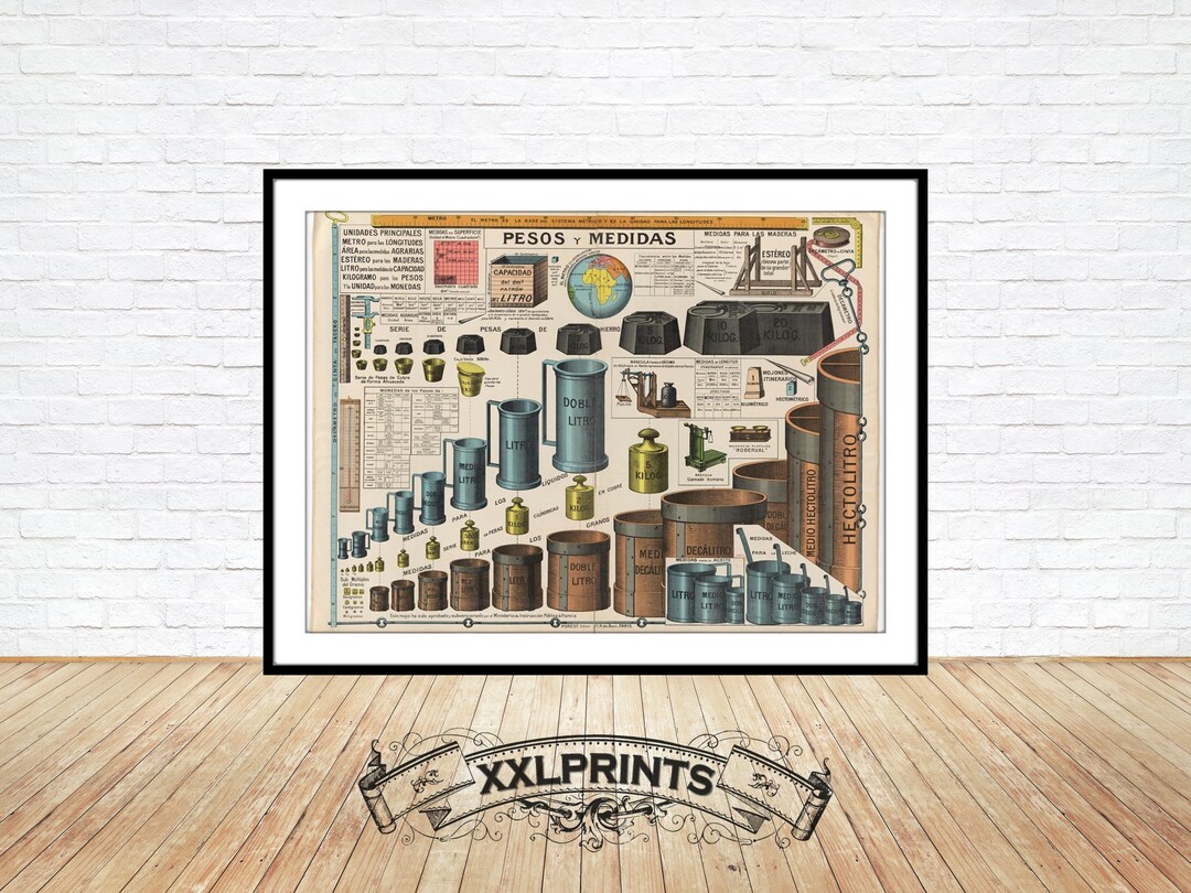 1929 Weights and Measures Poster: Vintage Style Fine Art Print - Etsy