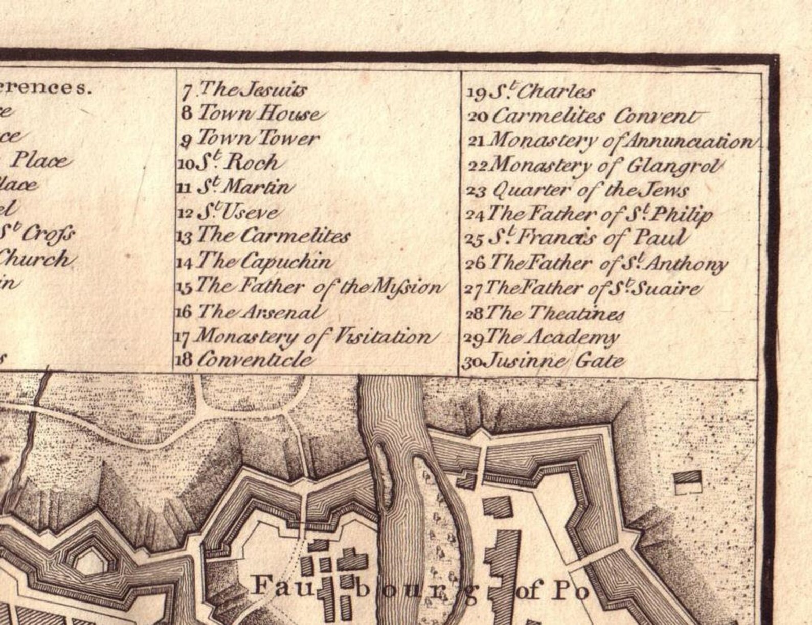 Antique Turin Map Print: 1800 City Plan, Fine Art Reproduction - Etsy