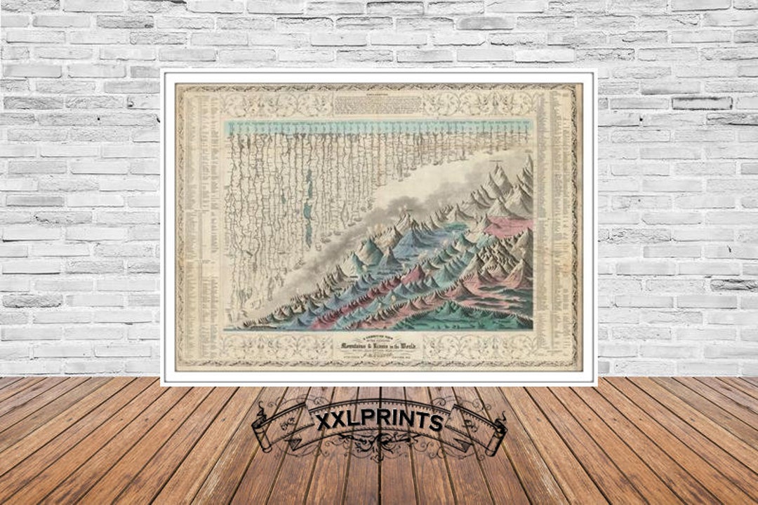 Antique World Mountain Map Print: 1852 Fine Art Reproduction - Etsy UK