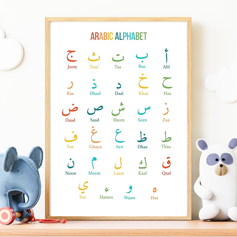 Set of 2 Arabic Alphabet and Numbers Posters, Alif Baa Taa Poster ...