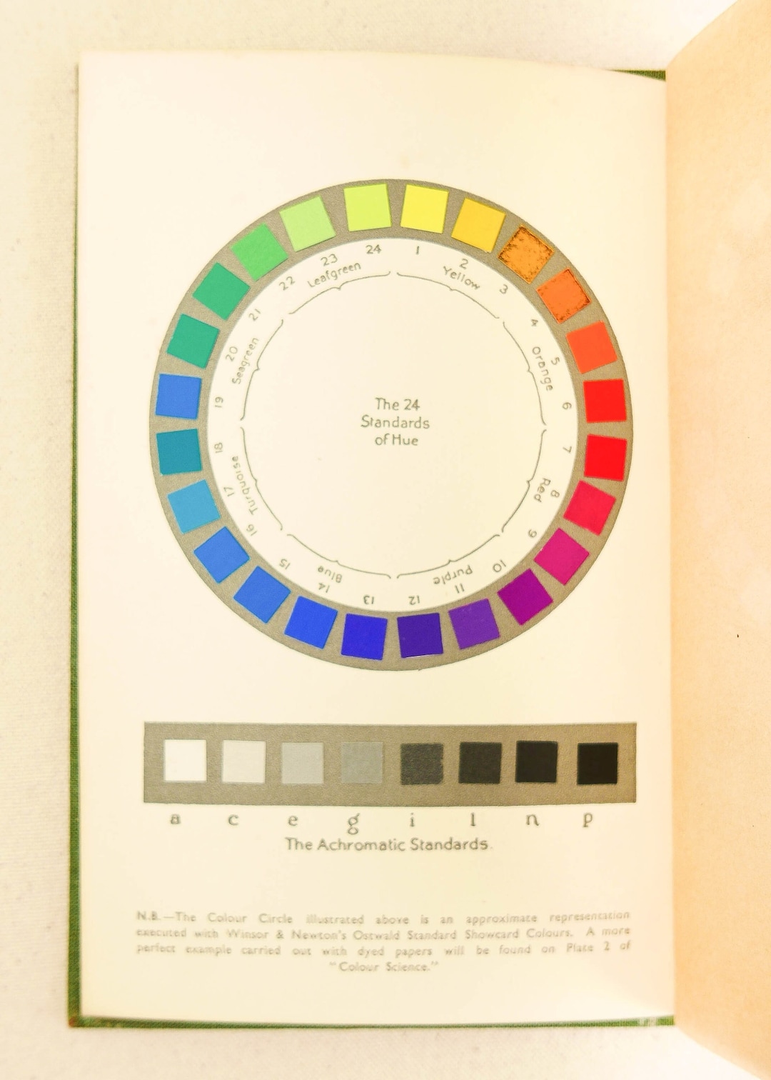 A Simple Guide to the Ostwald Colour System Winsor & Newton - Etsy UK