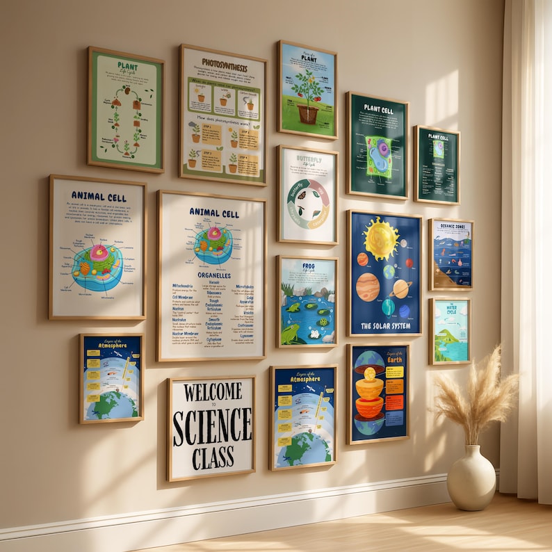 Science Posters Classroom Decor, Set of 15 Educational Scientific ...
