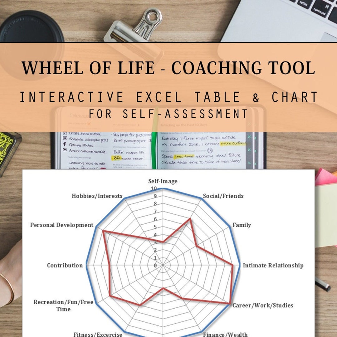 Coaching Wheel Of Life