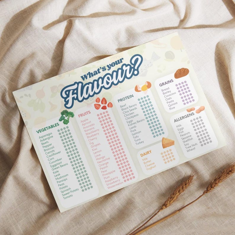 Digital Weaning Table, Printable Baby Weaning Chart, Weaning Chart for ...