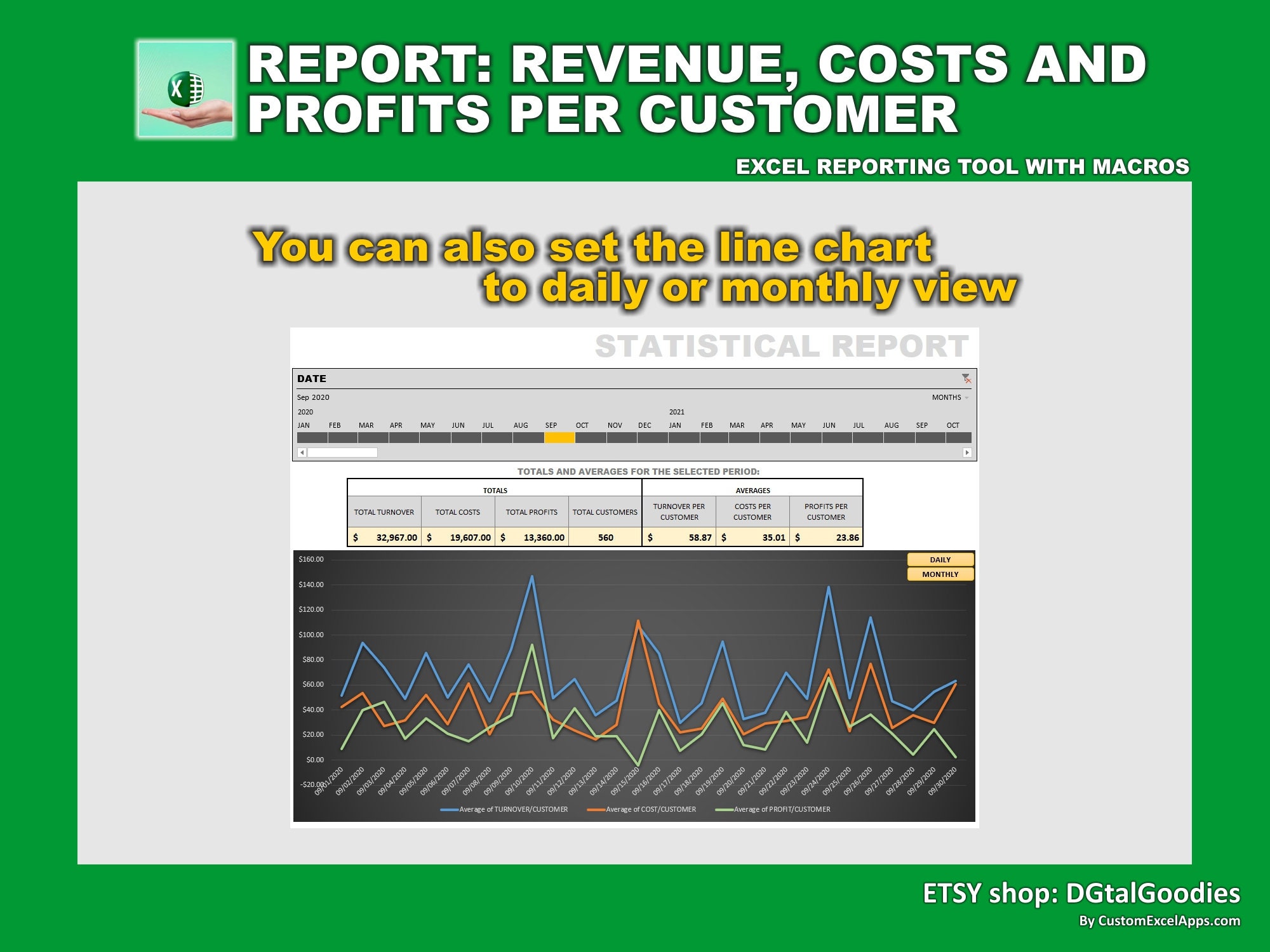 Business Reporting Tool in Excel: Calculate the Turnover, the Profit ...