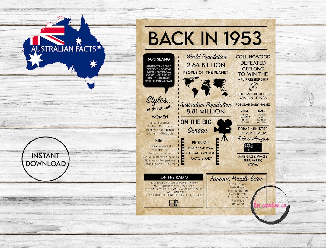 Back in 1953 Australian Newspaper Poster PRINTABLE | 70th Birthday Gift ...