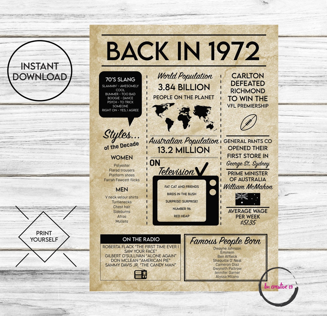 Back in 1972 Australian Newspaper Poster PRINTABLE | 1972 PRINTABLE ...