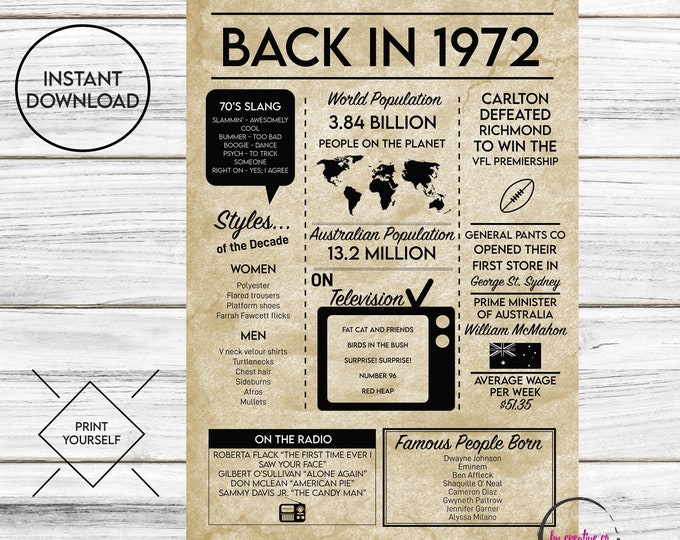 Back in 1972 Australian Newspaper Poster PRINTABLE 1972 PRINTABLE ...