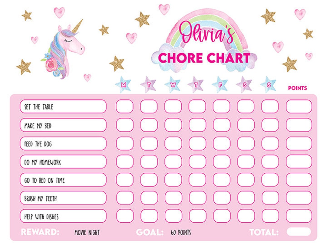 Kids Unicorn Reward Chart | Editable Girls Unicorn Behavior Chart ...