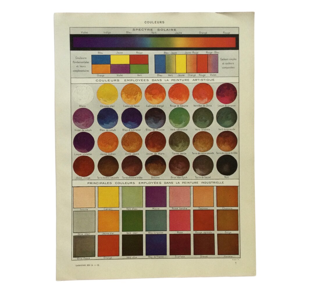1897 Solar Spectrum Colors Colorimetry Color Chart Original Plate Large ...