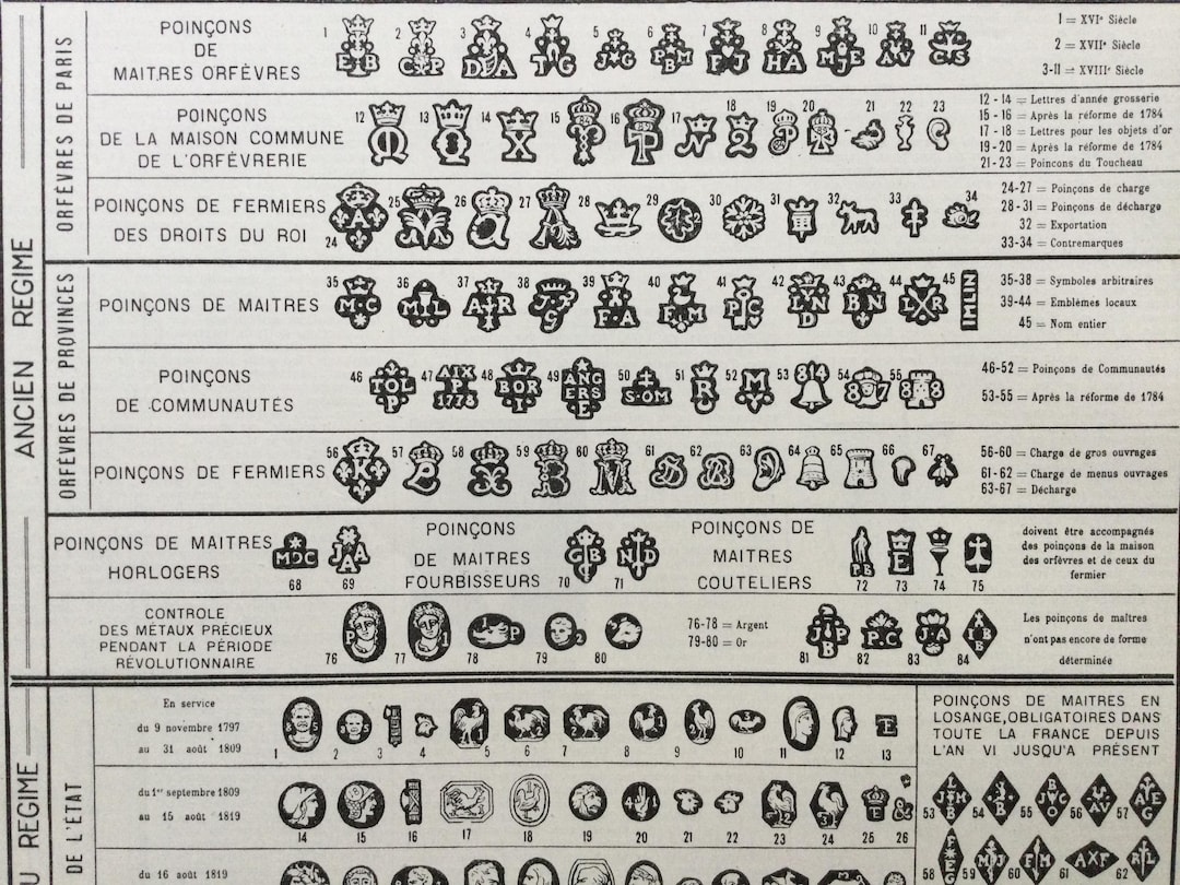 1912 Gold and Silver Hallmarks, Old and New Regime Vintage Poster, Old ...