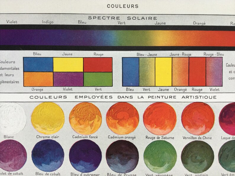 1897 Spectre solaire Couleurs Colorimétrie Nuancier Planche - Etsy France