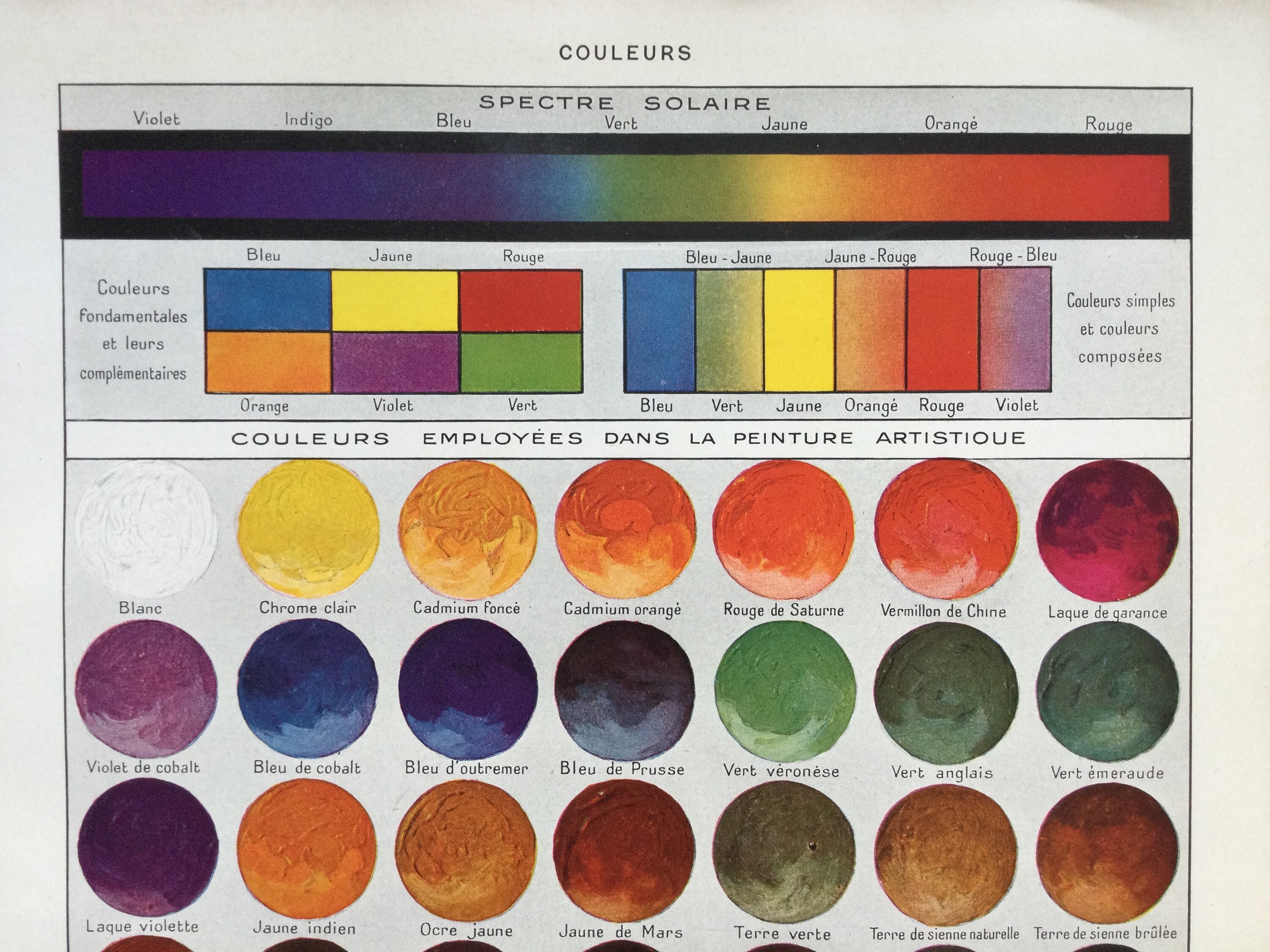 1897 Spectre solaire Couleurs Colorimétrie Nuancier Planche - Etsy France