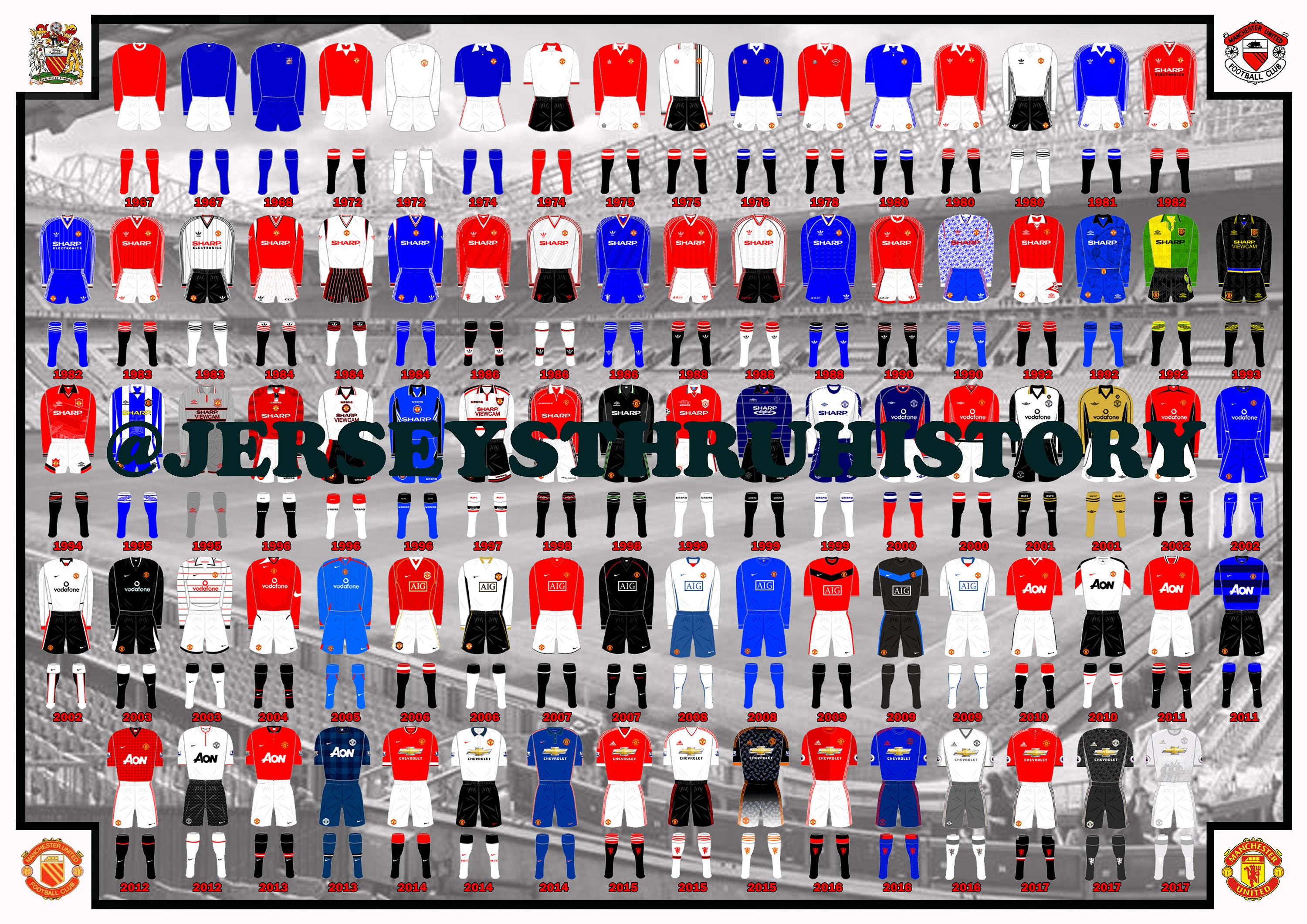 Manchester United Uniforms History
