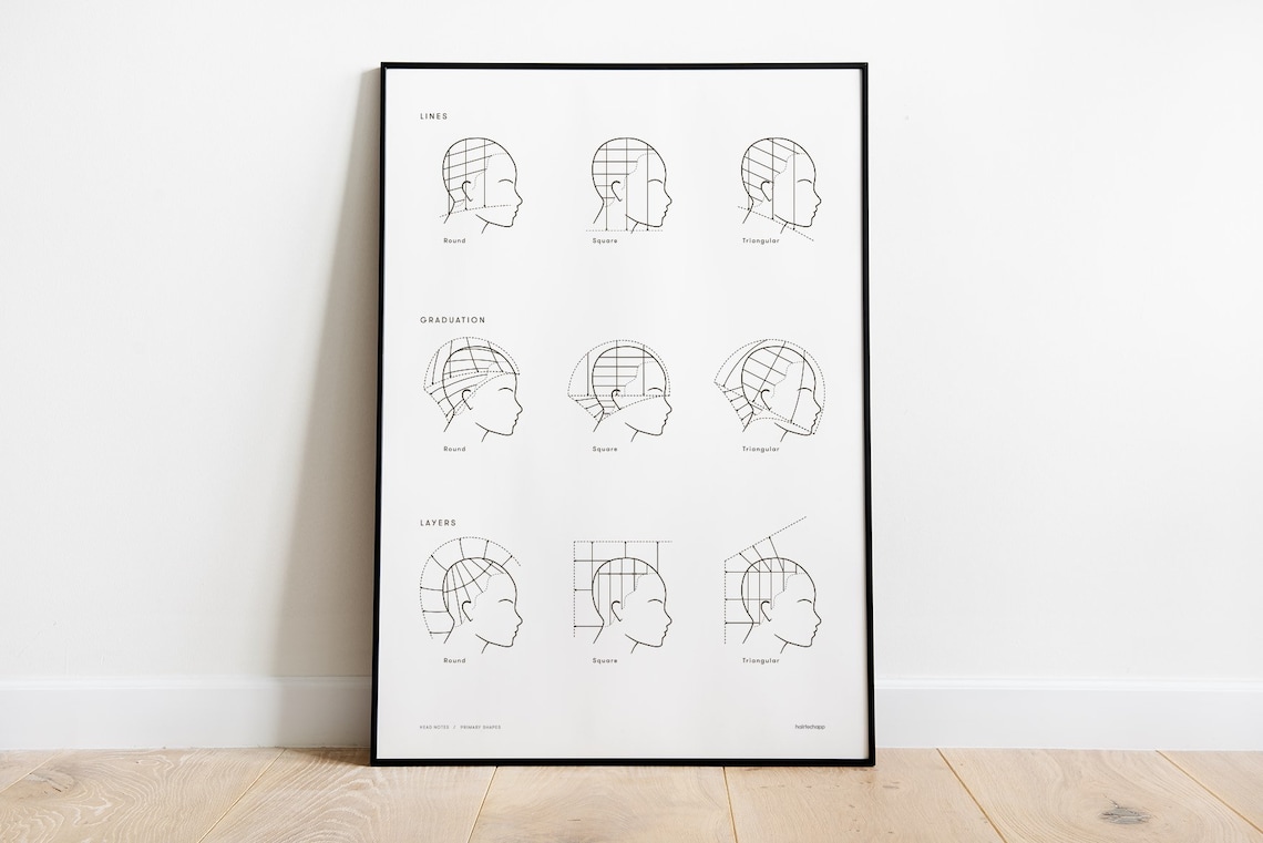 Hairdressing Poster Haircutting Techniques - PDF - Etsy