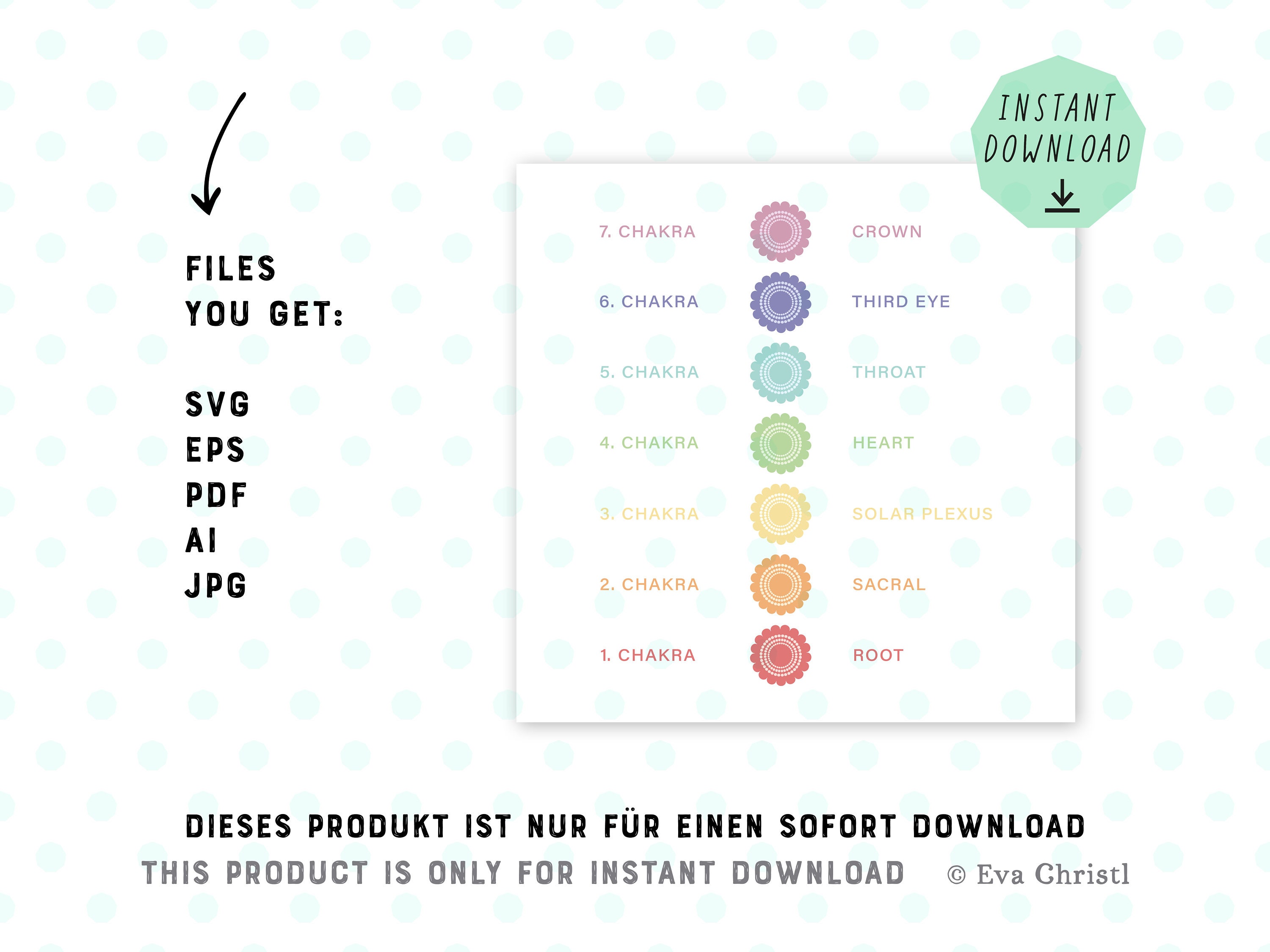 Seven Chakra Names / Digital SVG Download / Chakra Flower Chart / Yoga ...