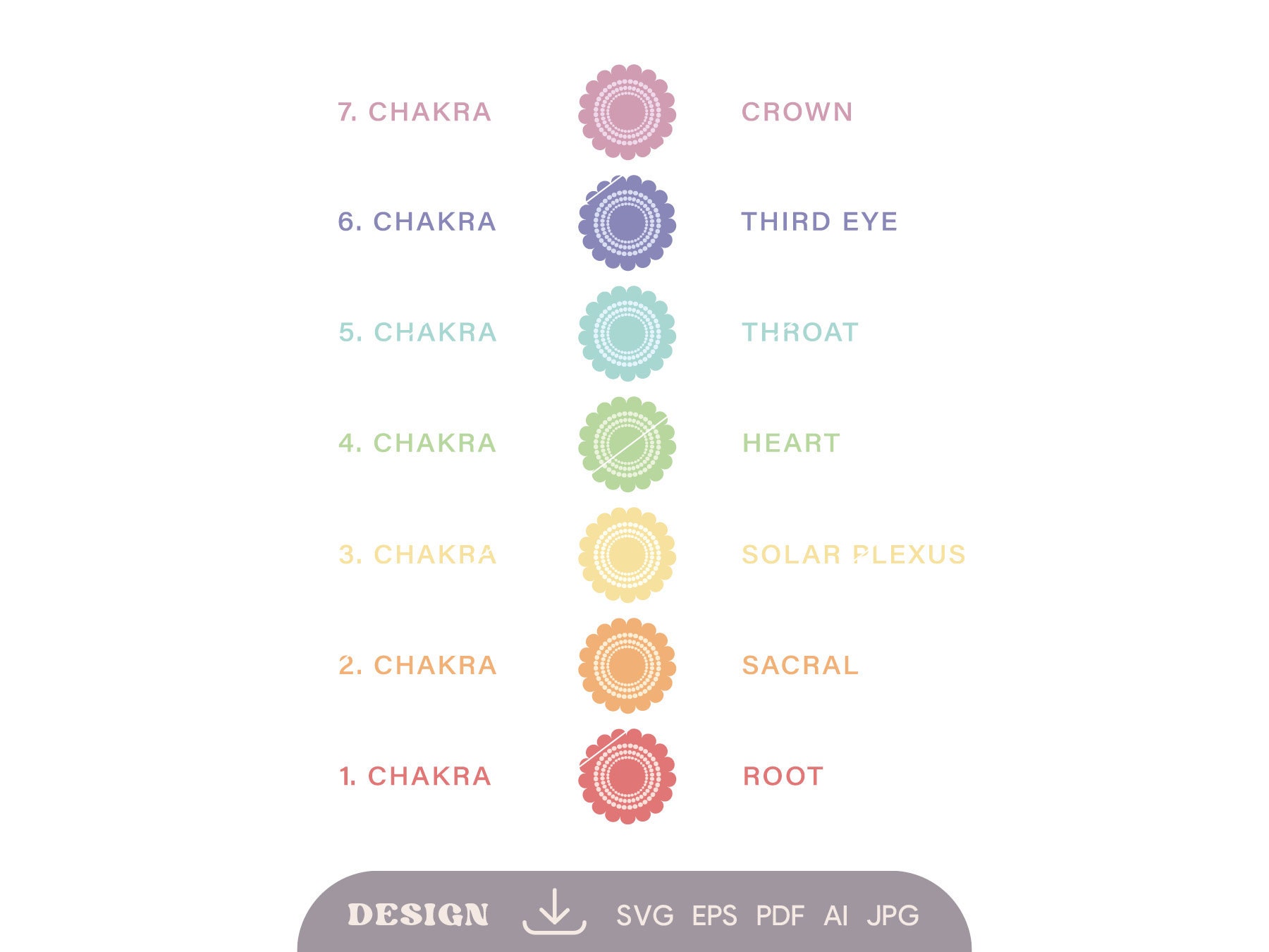 Seven Chakra Names / Digital SVG Download / Chakra Flower Chart / Yoga ...