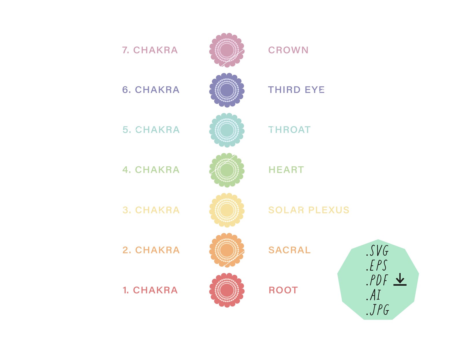 Seven Chakra Names / Digital SVG Download / Chakra Flower Chart / Yoga ...