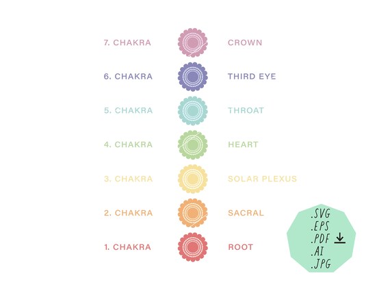 Seven Chakra Names / Digital SVG Download / Chakra Flower - Etsy