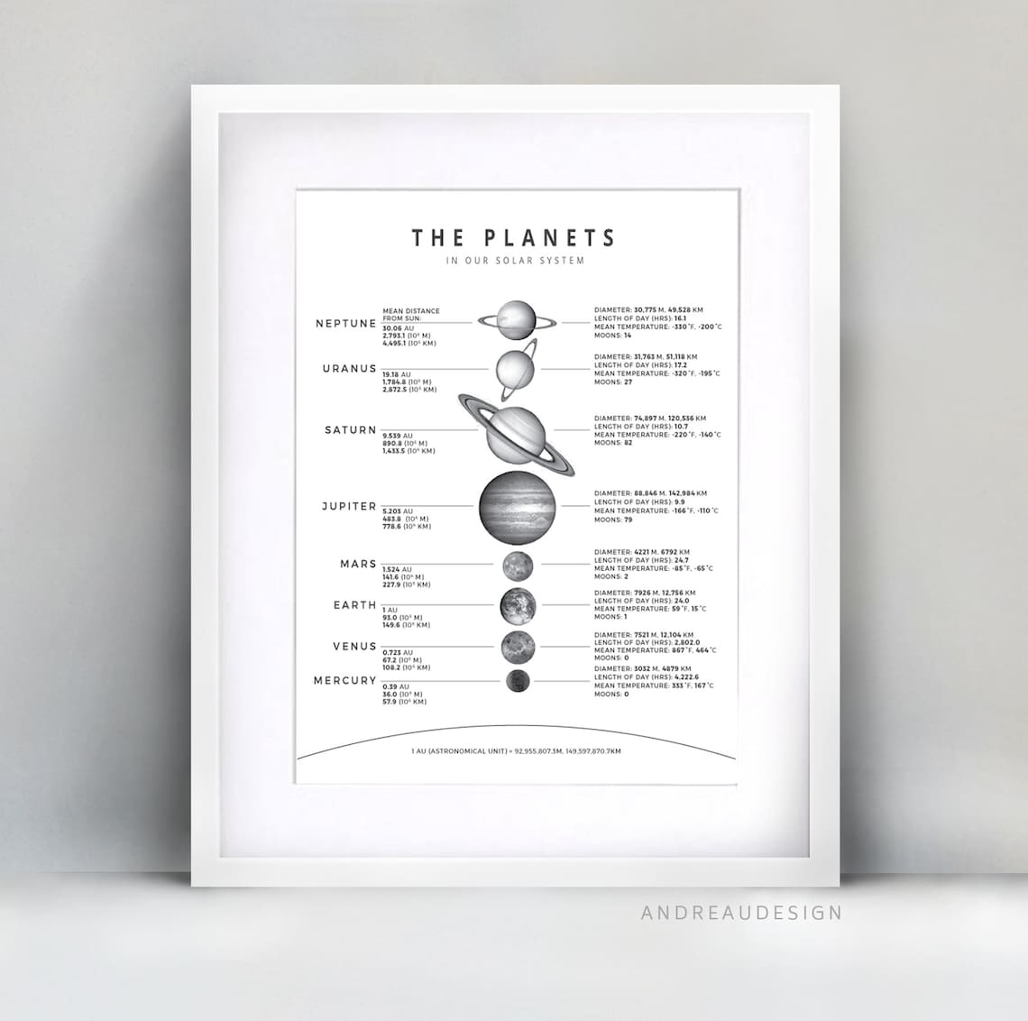 Solar System Print Black and White Solar System Planets of | Etsy