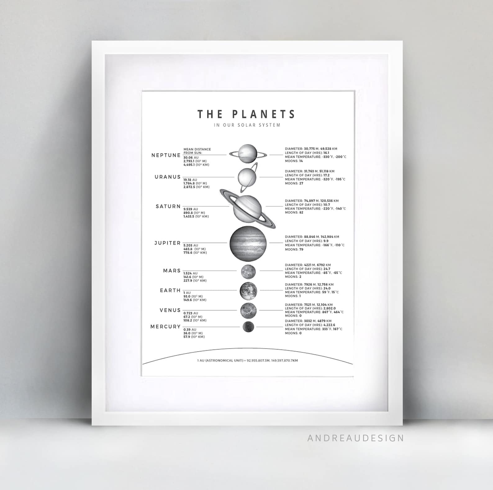 Solar System Print Black and White Solar System Planets of | Etsy