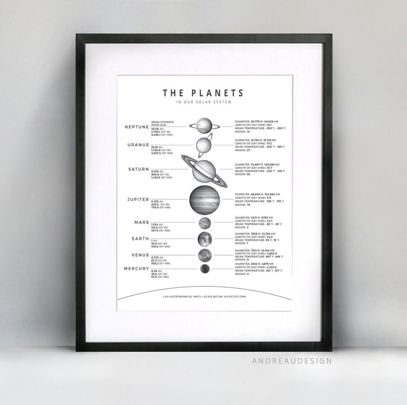 Solar System Print Black and White Solar System Planets of | Etsy