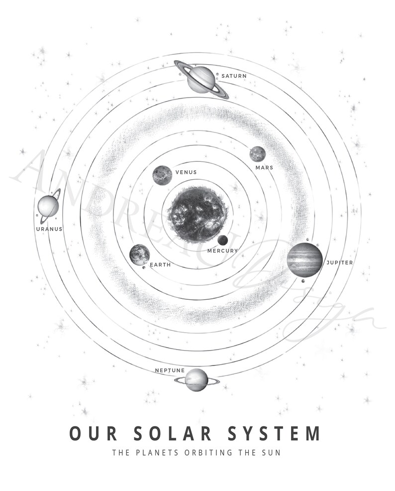 Solar System With Planets Names Printable Wall Art Black and - Etsy