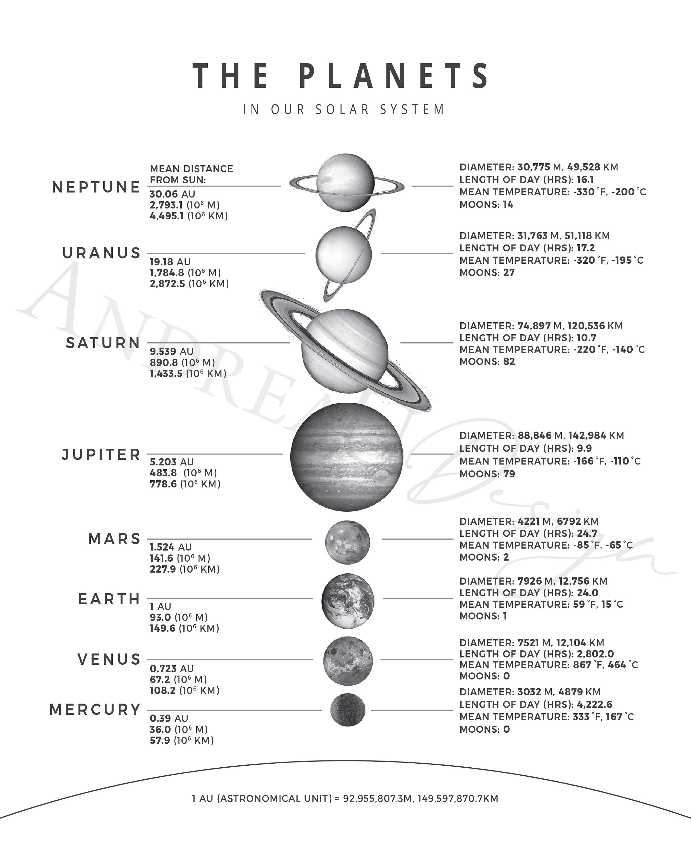 Solar System Print Black and White Solar System Planets of | Etsy