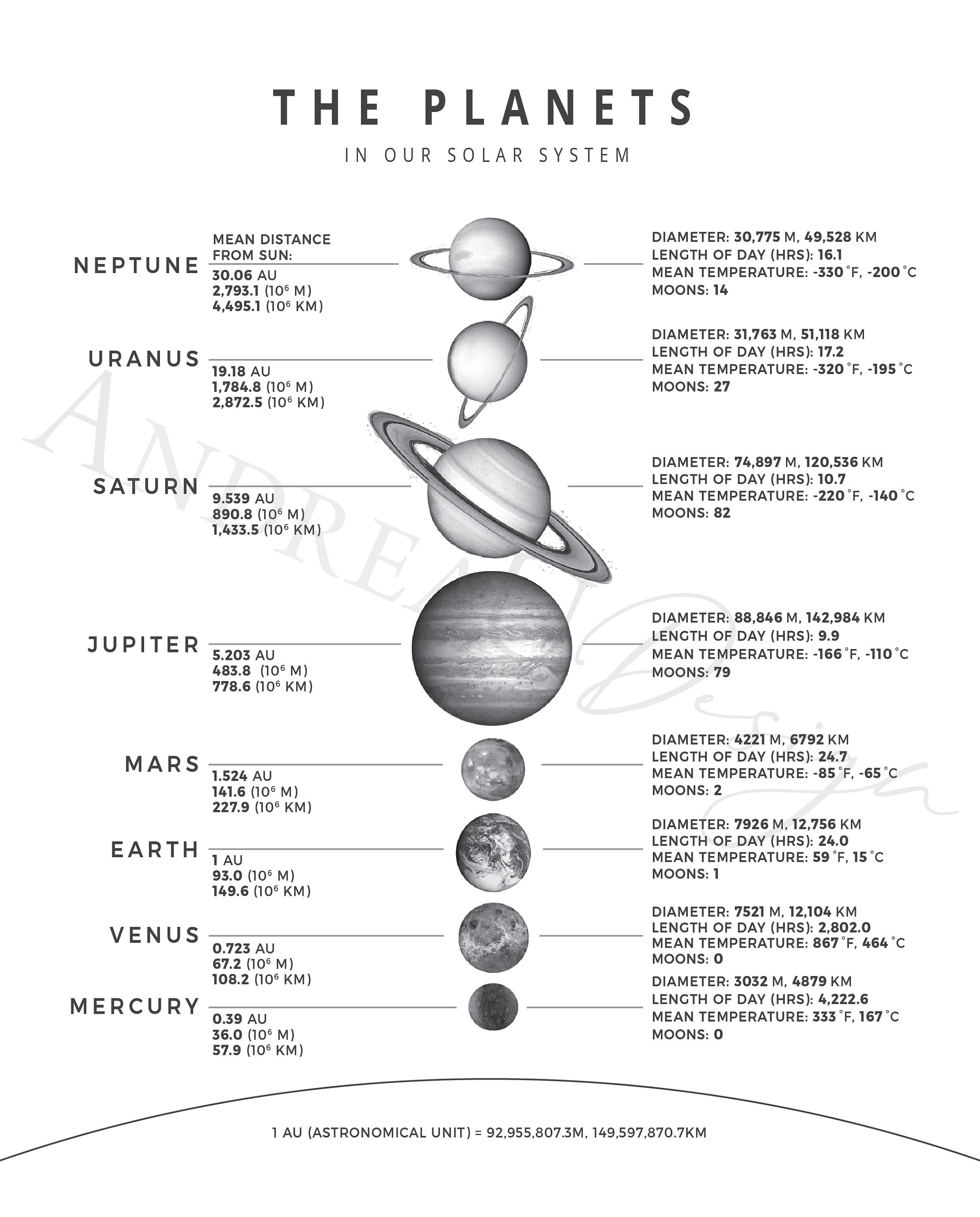 Solar System Print Matching Solar Planets Art Black and - Etsy Canada