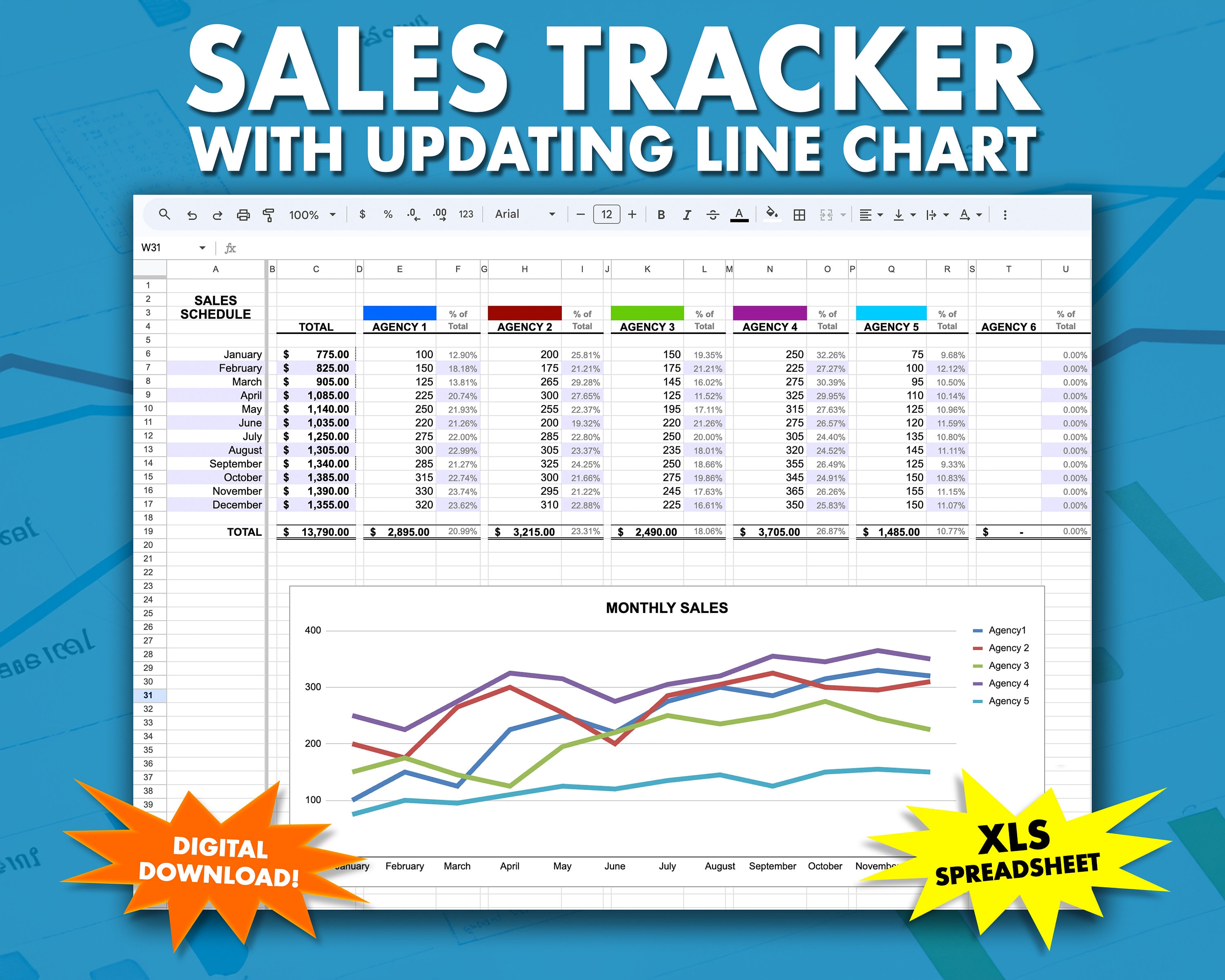 Sales Tracker Spreadsheet With Line Graph - Automatically Updates With ...
