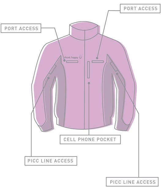 Cozy Fleece Chemotherapy Jacket - Men's BLUE - Chemo Cozy - Etsy