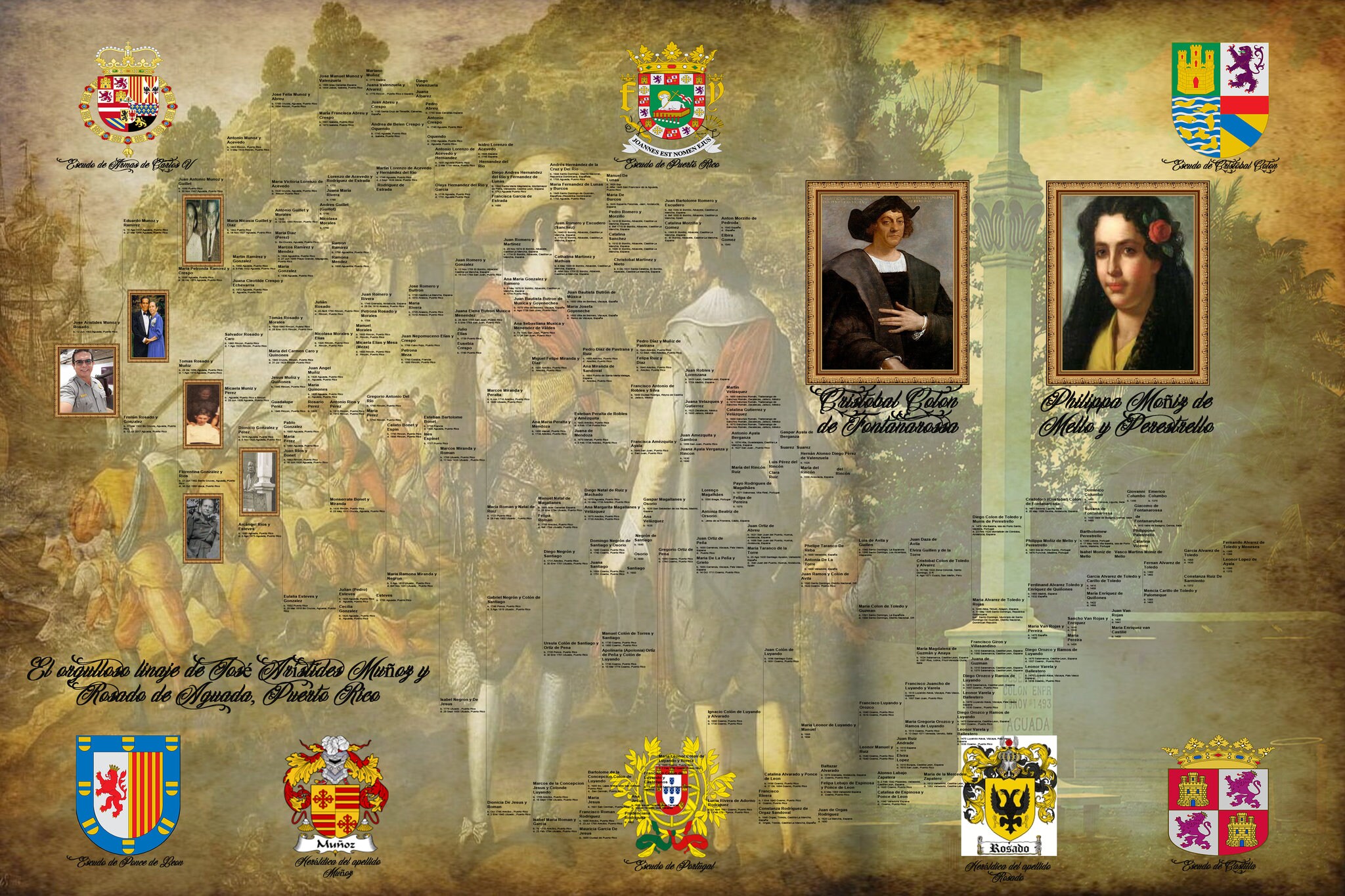 Custom Handmade Lineage Chart 36x48 inches 10-15 | Etsy