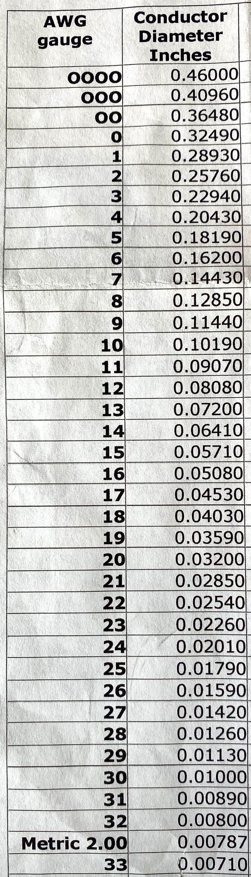 Phosphor Bronze Spring Wire 510 H08 SIZE .009 Inch .22 Mm 25 Feet High ...