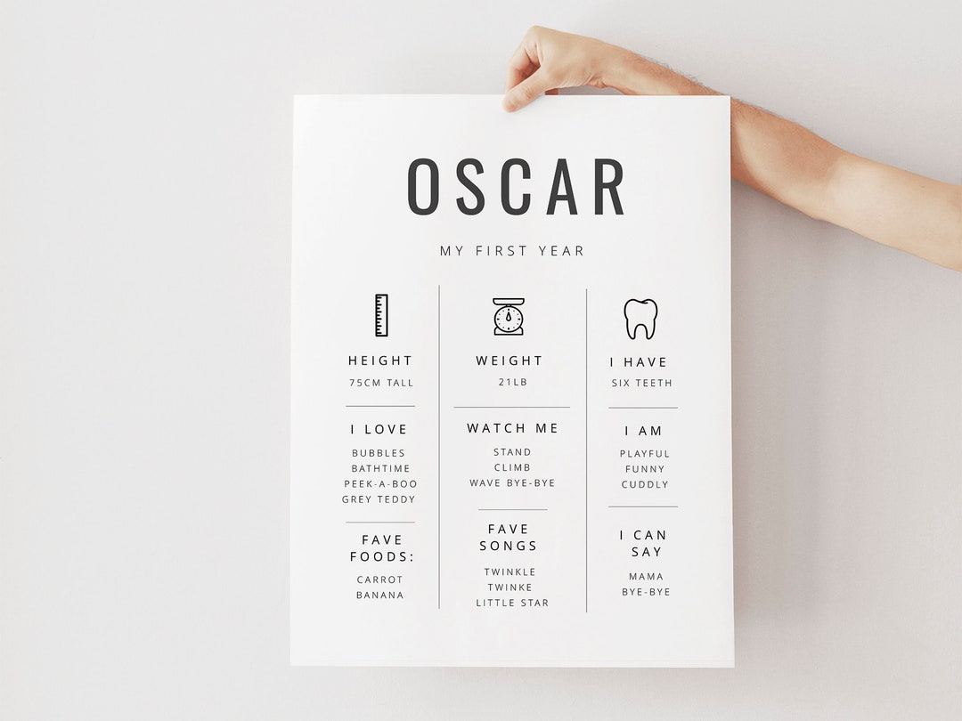 Editable Milestone Poster | 1st Birthday Milestone Print | Minimalist ...